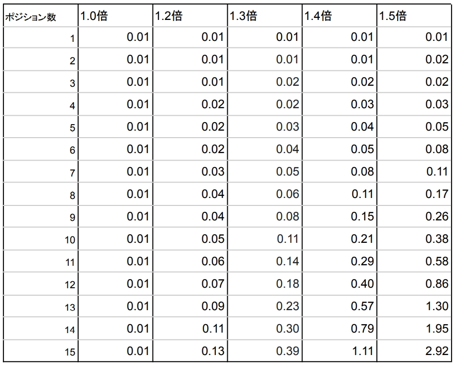 HULK EA 設定マニュアル | eightのFX部屋