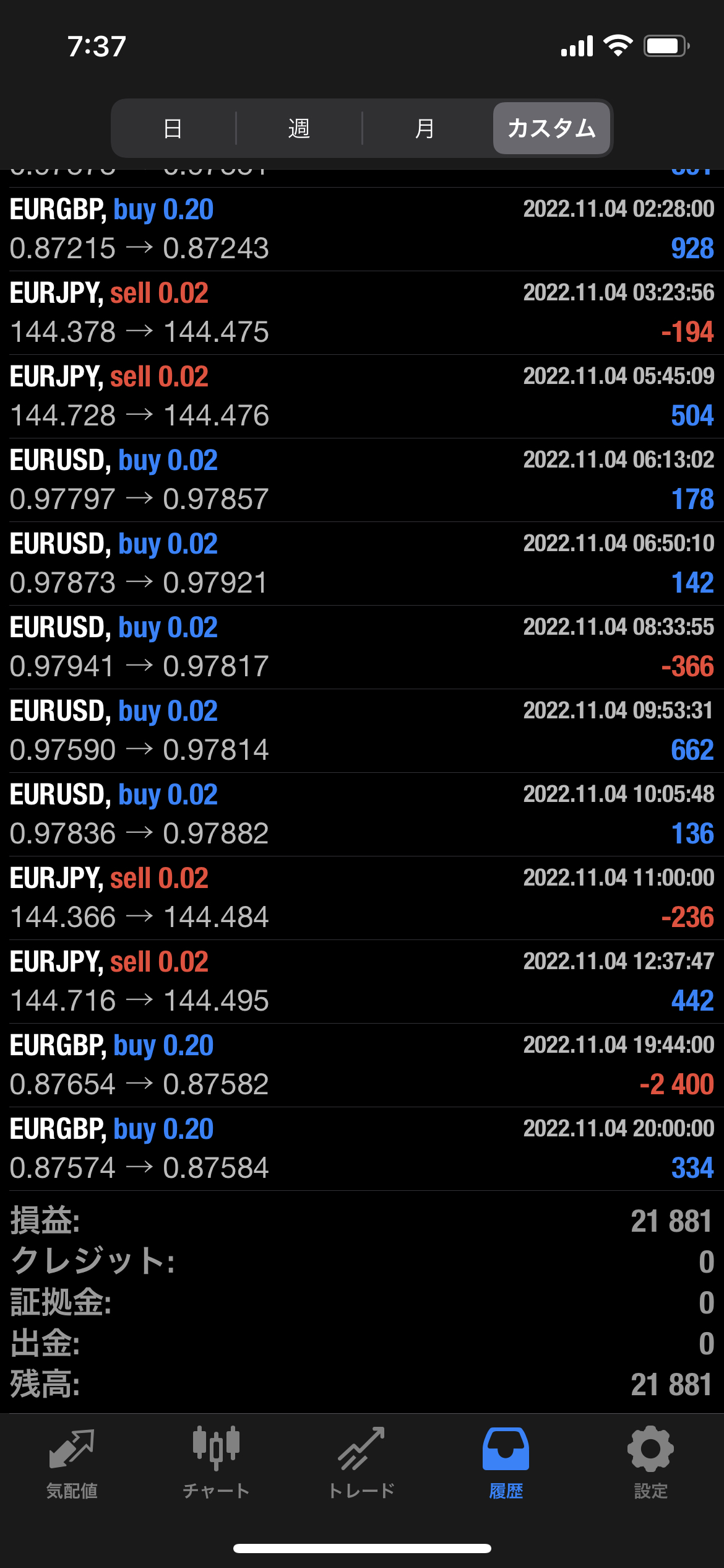 HULK EA改 10/31～11/4 FX自動売買結果+21,881円 | eightのFX部屋