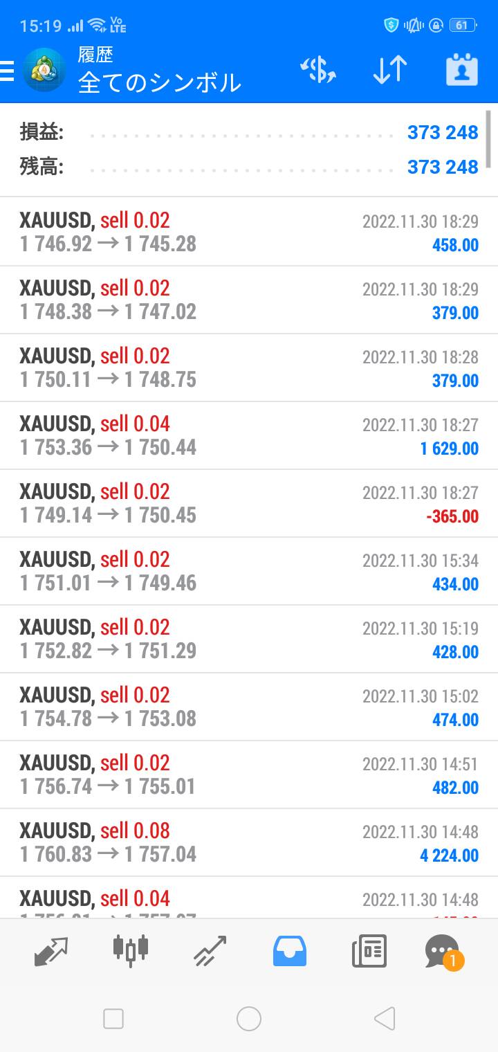 Falcon EA 2022年11月 月間FX自動売買結果+373,248円 | eightのFX部屋