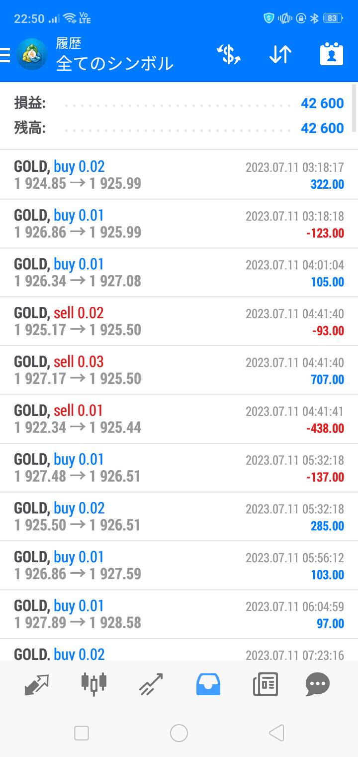 Strange EA | eightのFX部屋