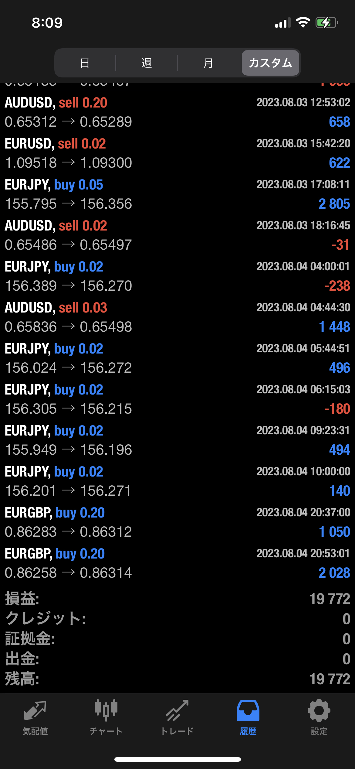 HULK EA改 7/31～8/4 FX自動売買結果+19,772円 | eightのFX部屋