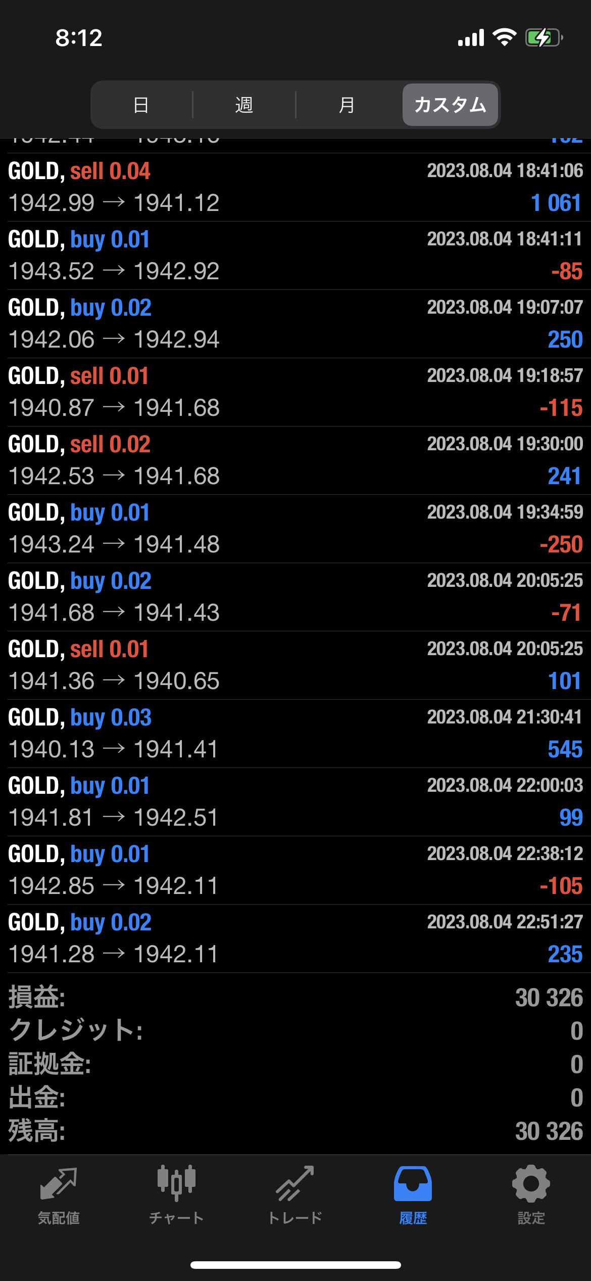 Spider EA 7/31～8/4 FX自動売買結果+30,326円 | eightのFX部屋