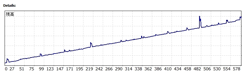 Strange EA | eightのFX部屋