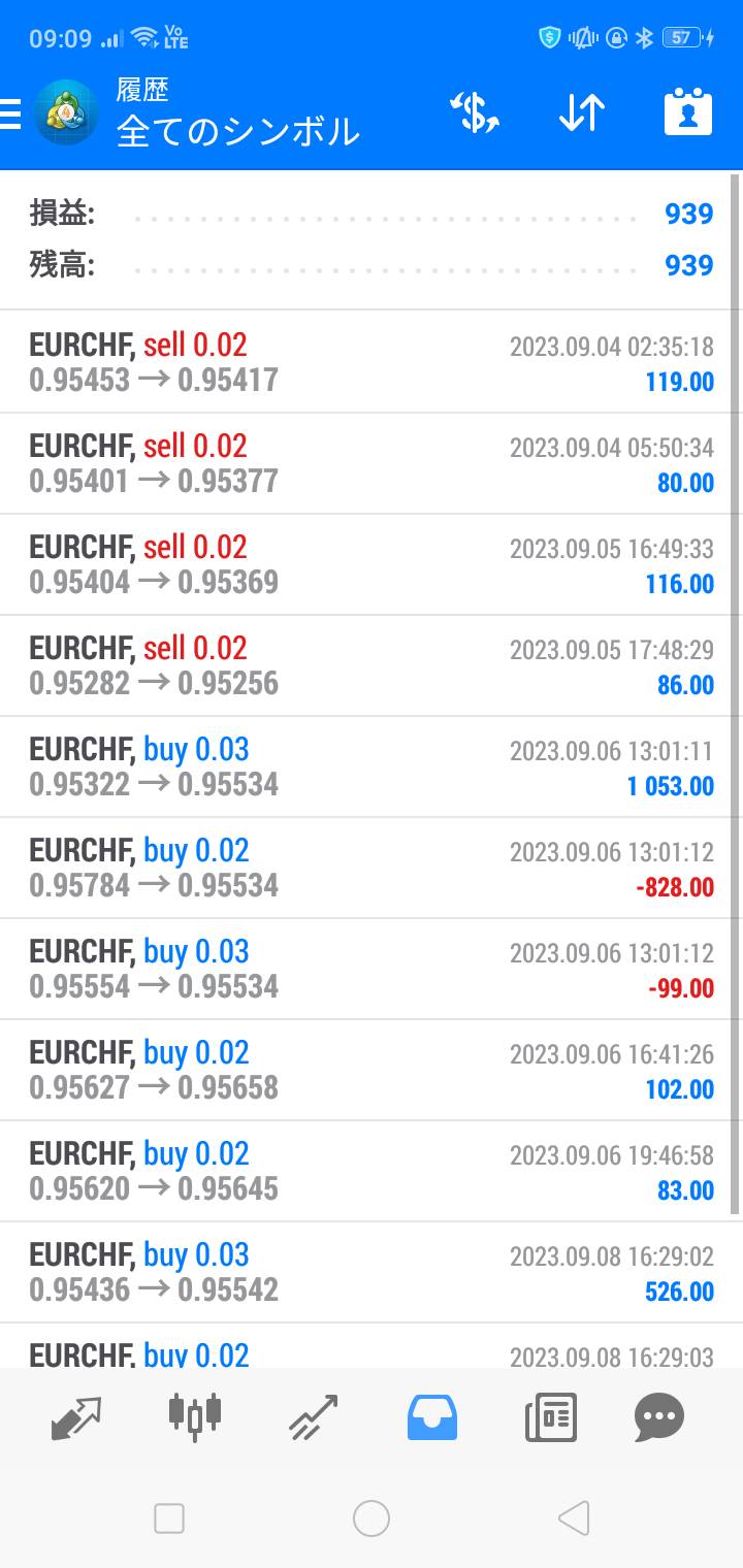 CAPTAIN EA 9/4～9/8 FX自動売買結果+939円 | eightのFX部屋
