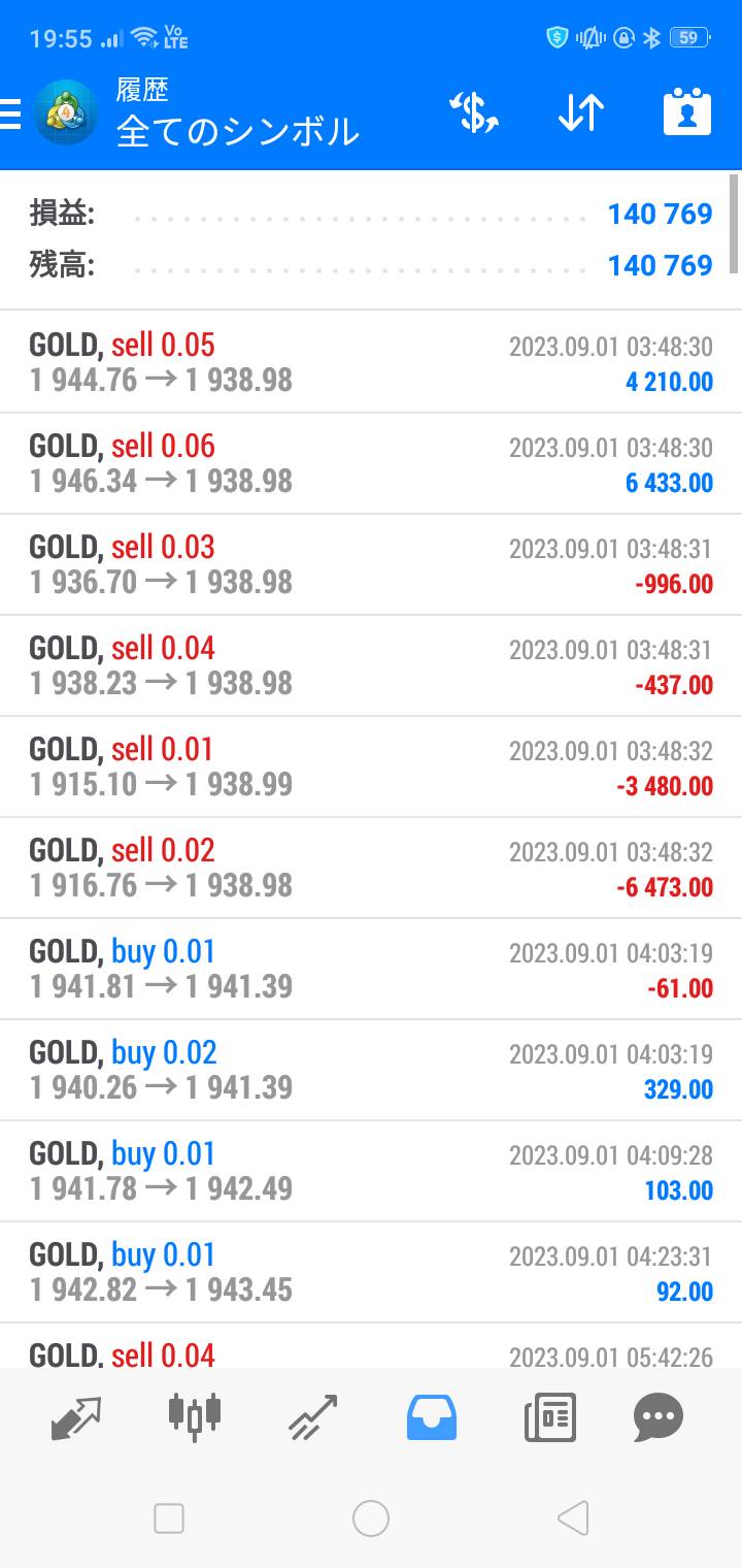 Spider EA 2023年9月 月間FX自動売買結果+140,769円 | eightのFX部屋