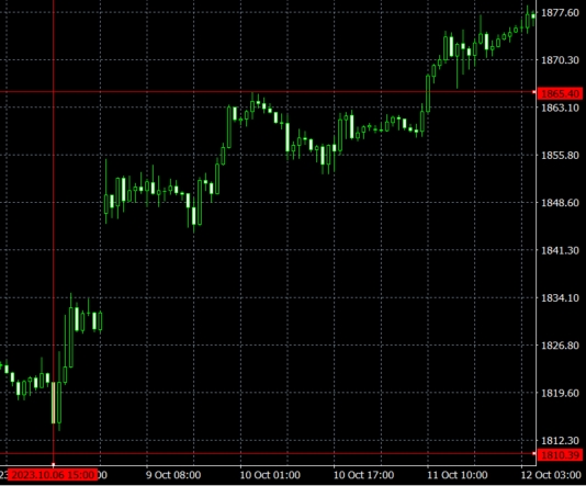 トレンド追従型 CLAW EA | eightのFX部屋