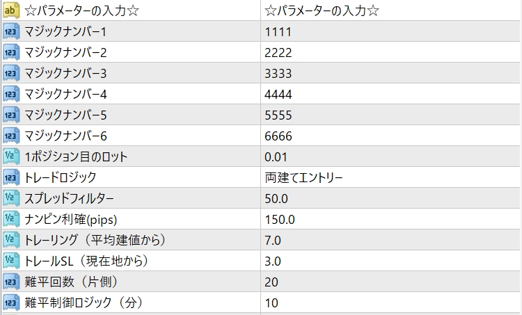 SWORD EA 設定マニュアル | eightのFX部屋
