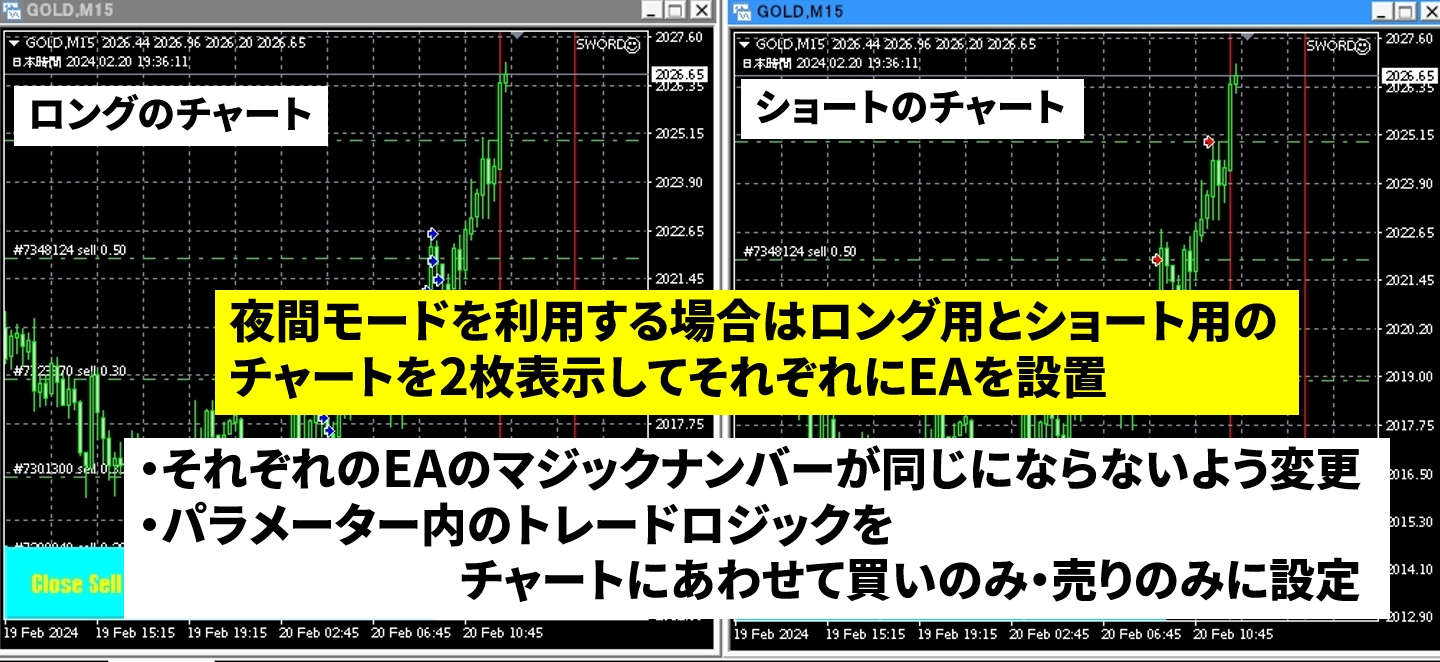 SWORD EA 設定マニュアル | eightのFX部屋
