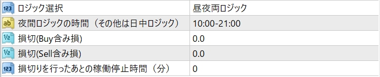 SWORD EA 設定マニュアル | eightのFX部屋