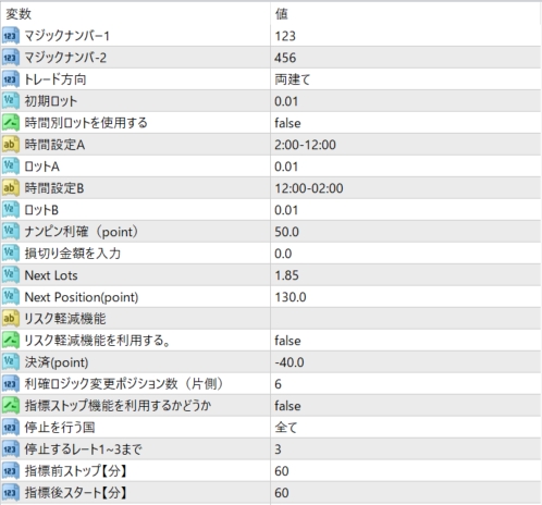 JET EA 設定共有 | eightのFX部屋