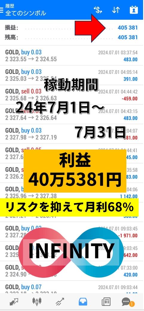 INFINITY EA | eightのFX部屋