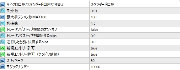 STAR EA 設定マニュアル | eightのFX部屋