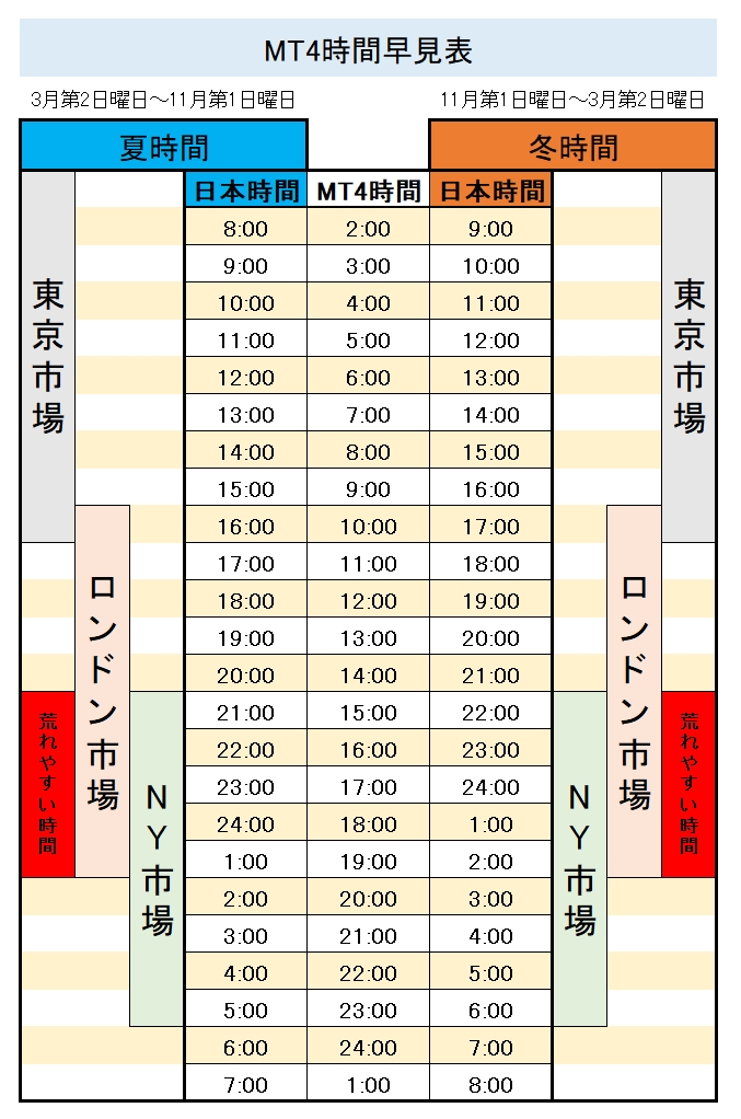 Loki EA 設定マニュアル | eightのFX部屋