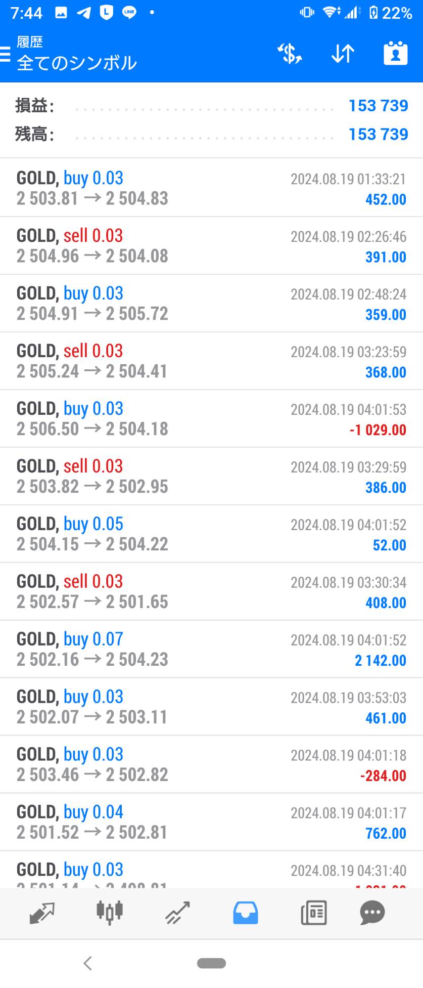 INFINITY EA 8/19～8/23 FX自動売買結果+153,739円 | eightのFX部屋