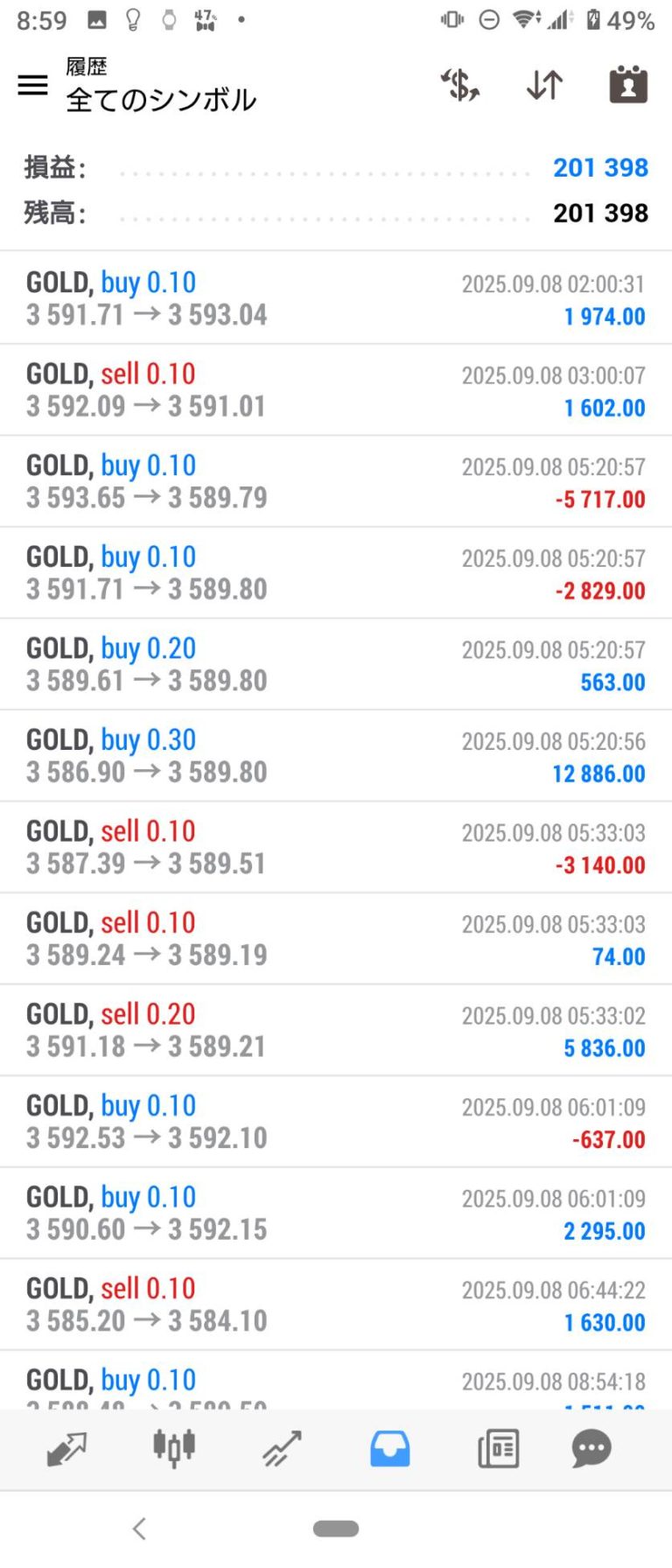 SHIELD EA 9/8～9/12 FX自動売買結果+201,398円 | eightのFX部屋