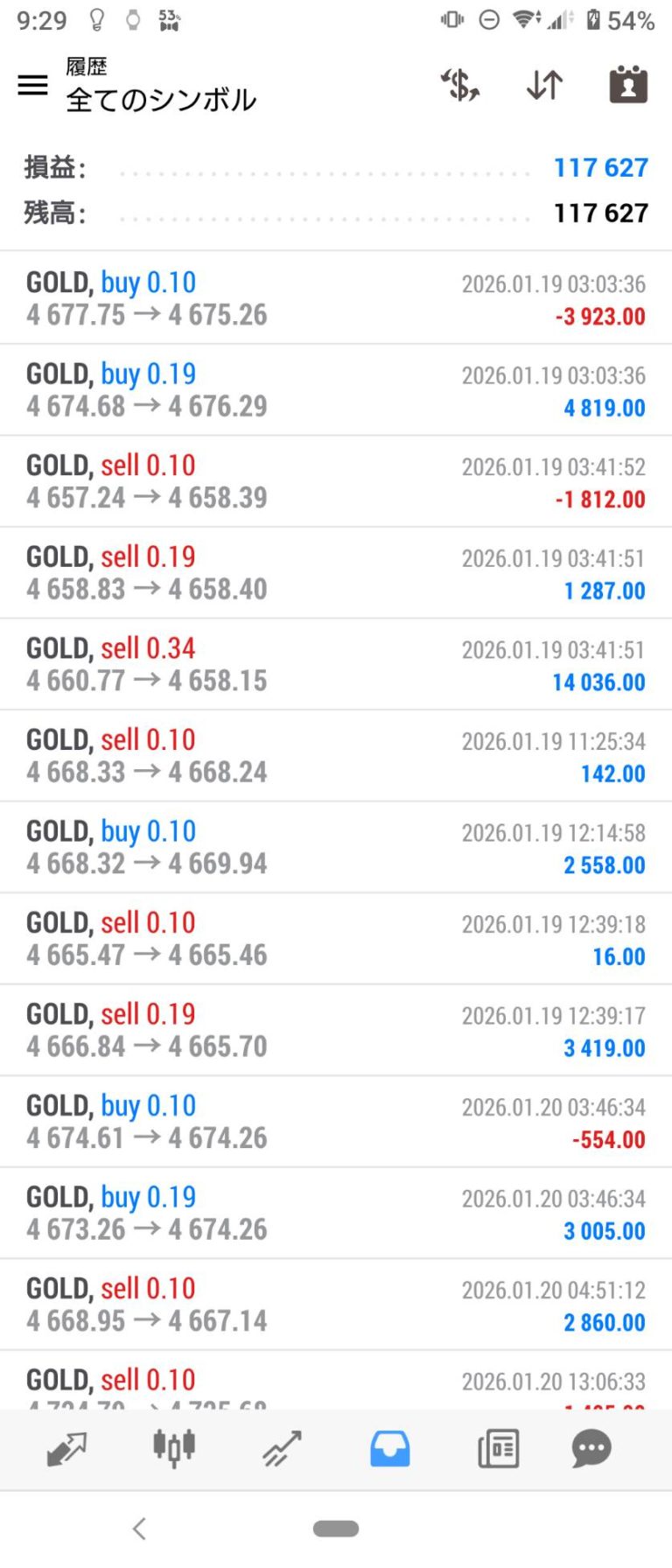 Loki EA 1/19～1/23 FX自動売買結果+117,627円 | eightのFX部屋